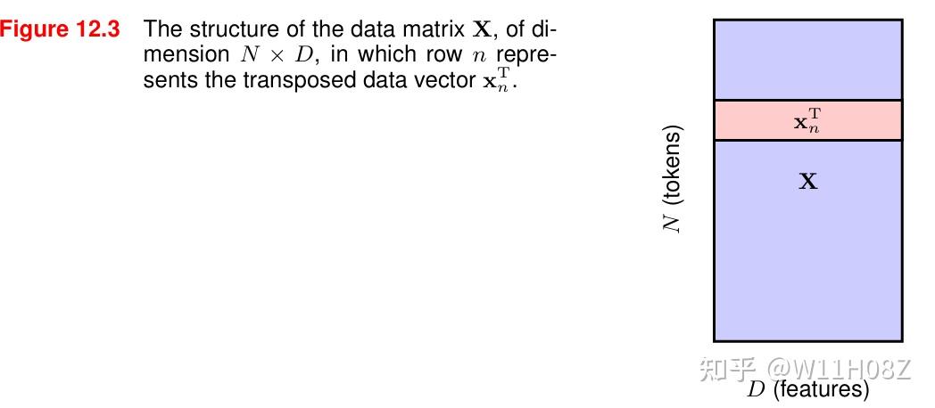 【Deep Learning：Foundations and Concepts】Transformer - 知乎