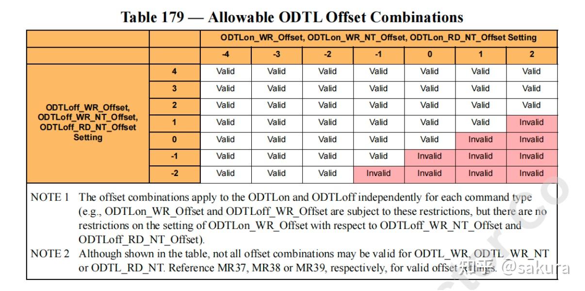 JEDEC D5 Chapter5 - 知乎