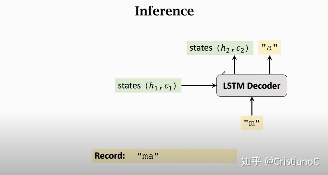 全面解析RNN,LSTM,Seq2Seq,Attention注意力机制 - 知乎