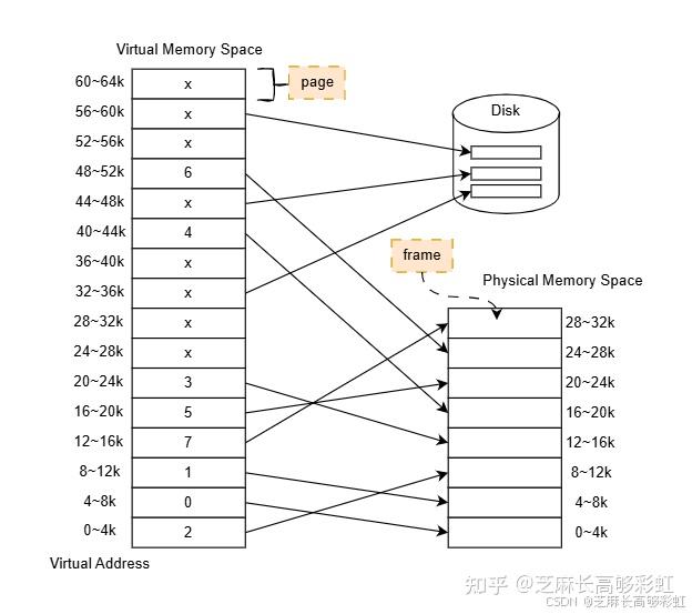 体系结构学习——(3)MMU (Memory Management Unit) - 知乎