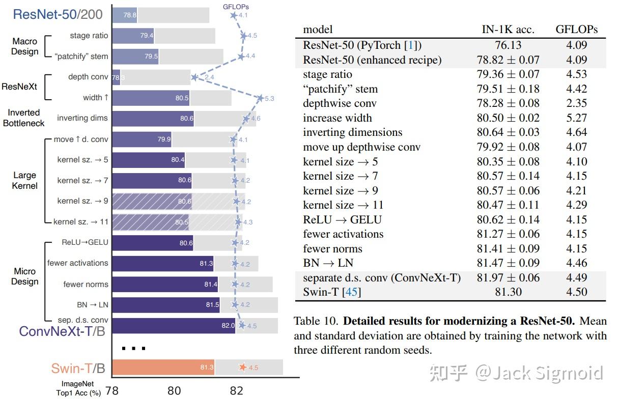 ResNet系列网络演绎过程 - 知乎