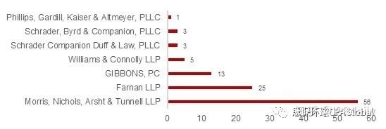 IP情报之战 - Innography助您一臂之力 - 知乎