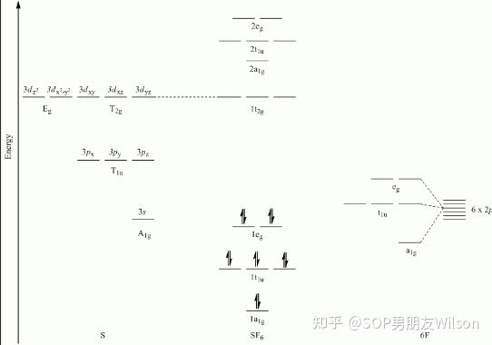 IO2F中碘原子形成共价键之后就不止八个最外层电子了，那么这背后的原理是什么？不是有八隅体规则吗？ - 知乎