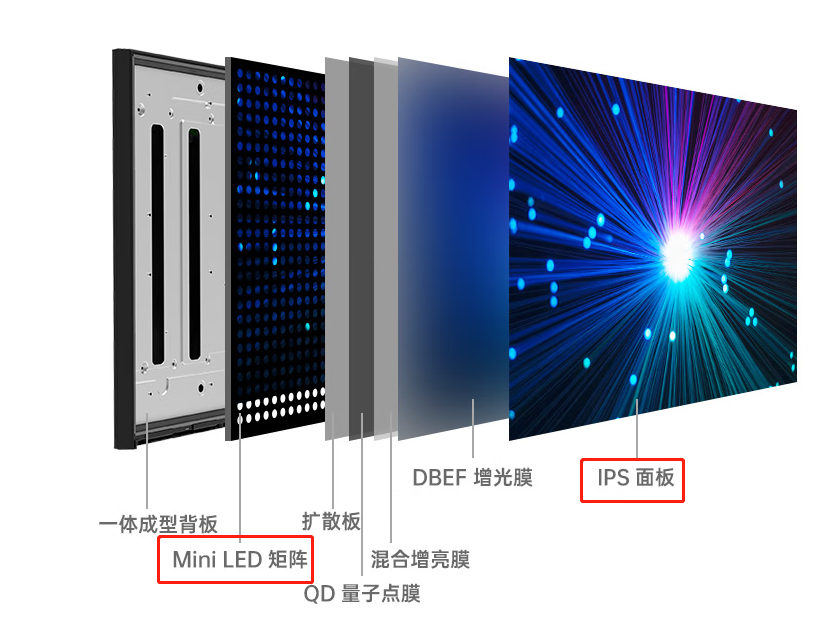 2022 年，miniLED 显示器实际效果如何，有什么缺点吗？ - 知乎