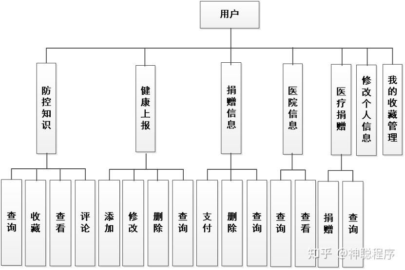 基于微信小程序+SpringBoot+Vue的病防控宣传系统(带1w+文档) - 知乎 基于微信小程序+SpringBoot+Vue的病防控宣传系统(带1w+文档) - 知乎
