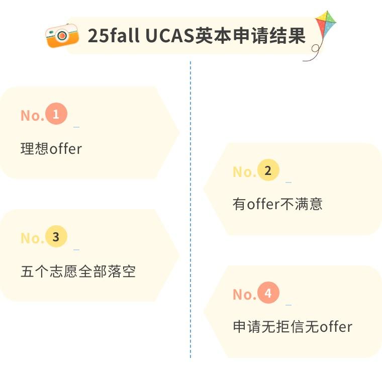 上岸英国G5本科的最后机会，25fall名校终极冲刺，手慢无 - 知乎