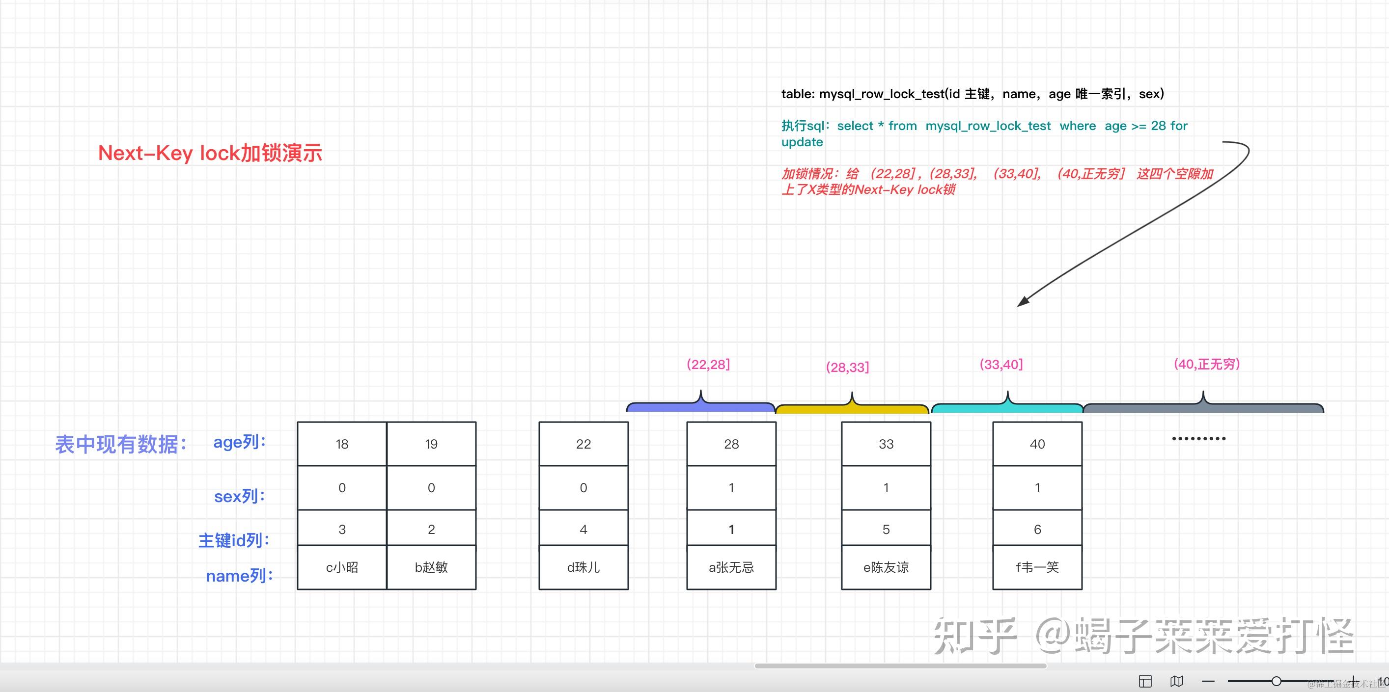 认真的Mysql锁理论 & 加锁实战 3w字 - 知乎
