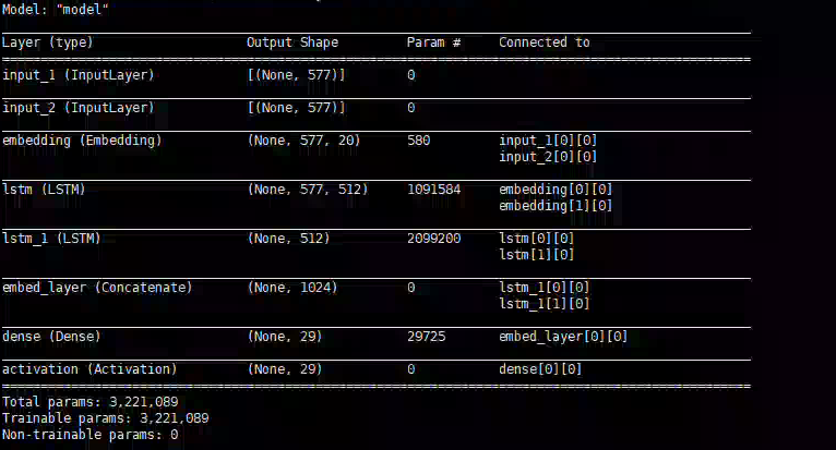 keras. pad_sequences() embedding LSTM - 知乎