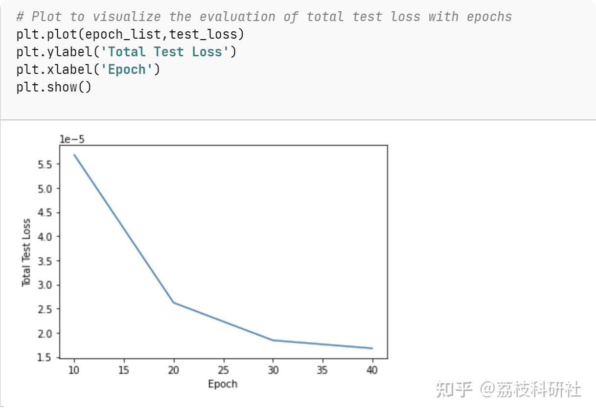 基于Koopman和和Lie算子用于非线性动态系统的动态特性研究（Python代码实现） - 知乎