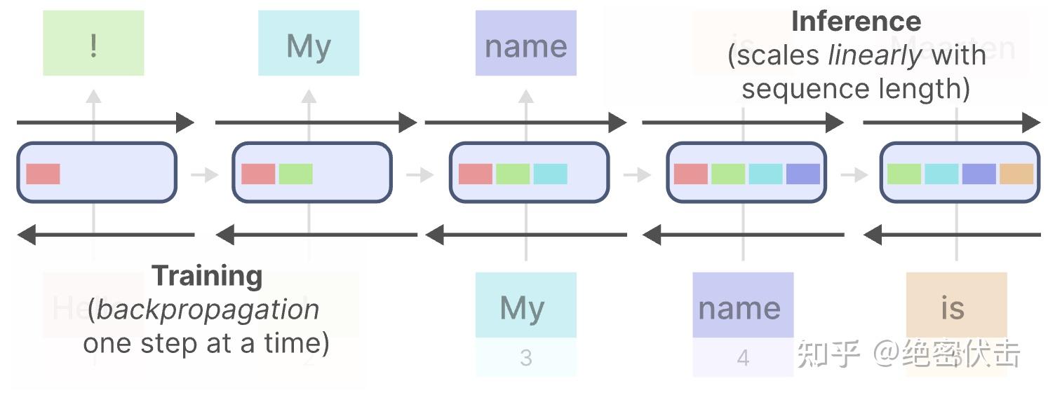 挑战 Transformer：全新架构 Mamba 详解 - 知乎