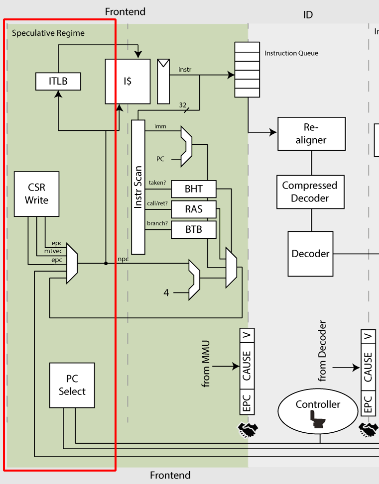 cva6架构概述-可运行Linux的RV64GC - 知乎