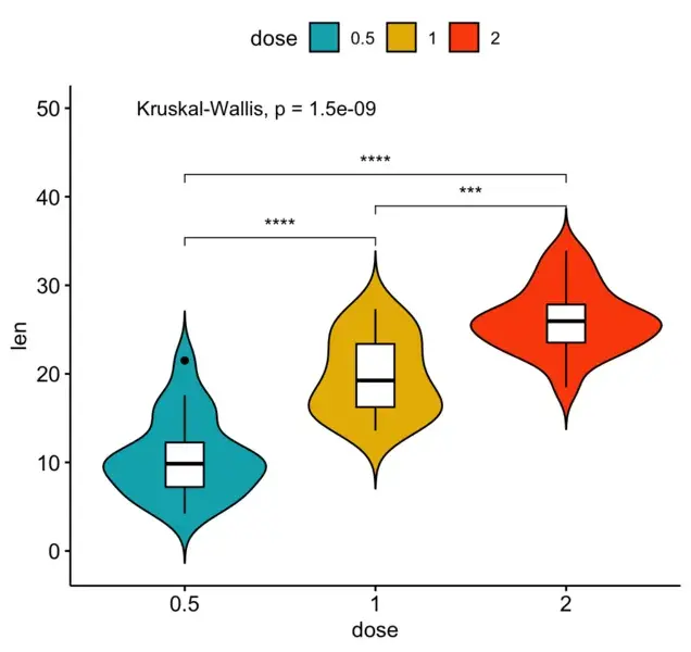 更强的可视化：最全ggplot2扩展包整理 - 知乎