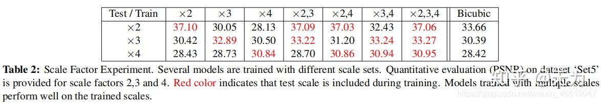 VDSR超分辨网络-详细分析 - 知乎