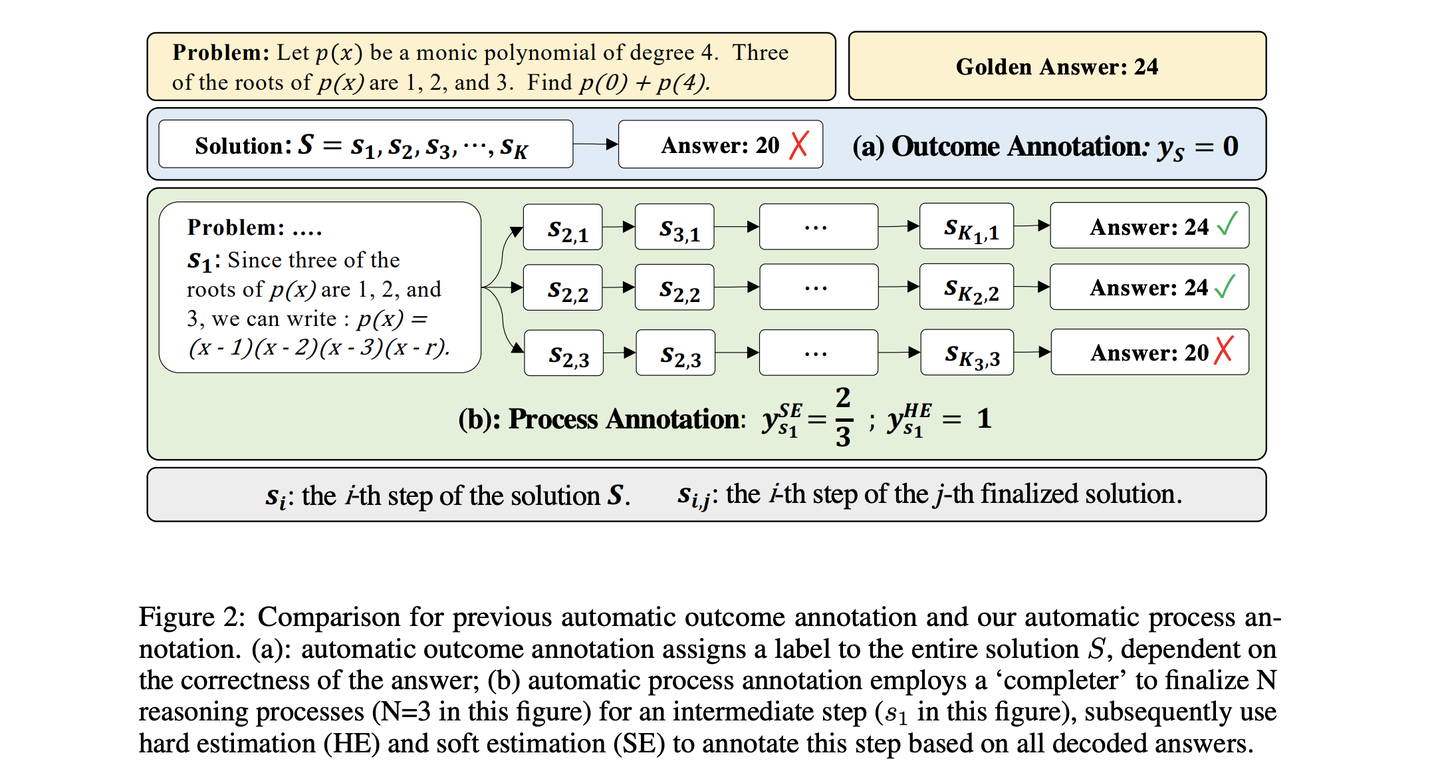 【LLM】GRPO：改进PPO增强推理能力 - 知乎