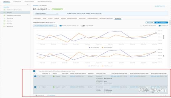 VMware VeloCloud SD-WAN 6.4 - 领先的 SD-WAN 解决方案 - 知乎