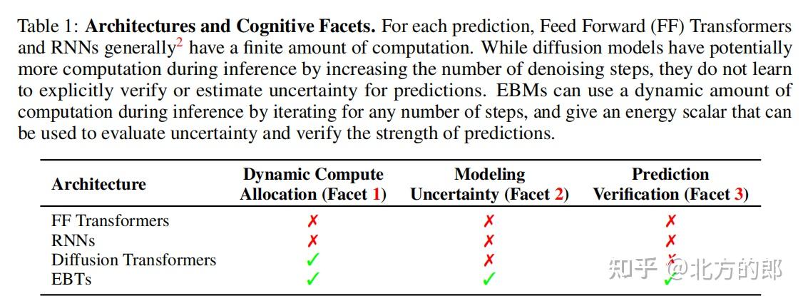 从“想得更久”到“想得更好”：揭示EBT(基于能量的Transformers)的可扩展学习与思维能力 - 知乎