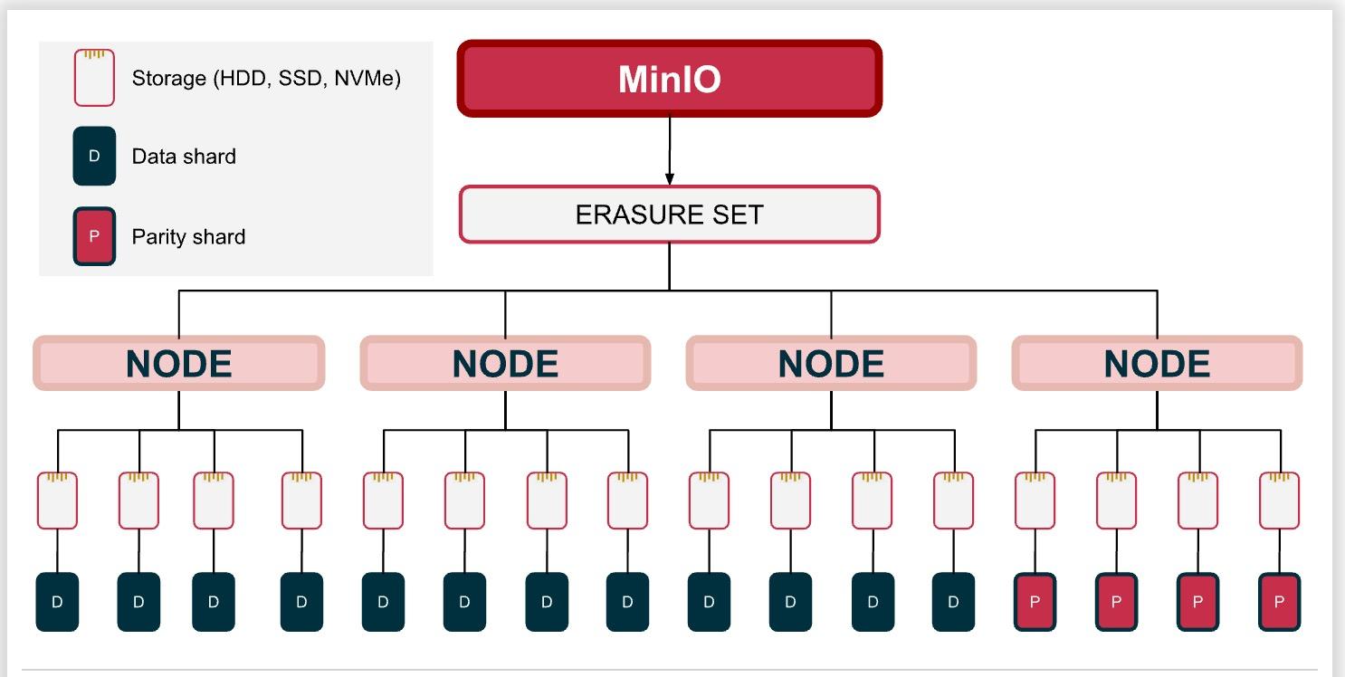 使用 Sealos 一键部署高可用 MinIO，开启对象存储之旅 - 知乎