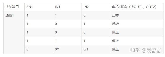 PWM控制TT减速电机--L298N驱动器 Mixly - 知乎