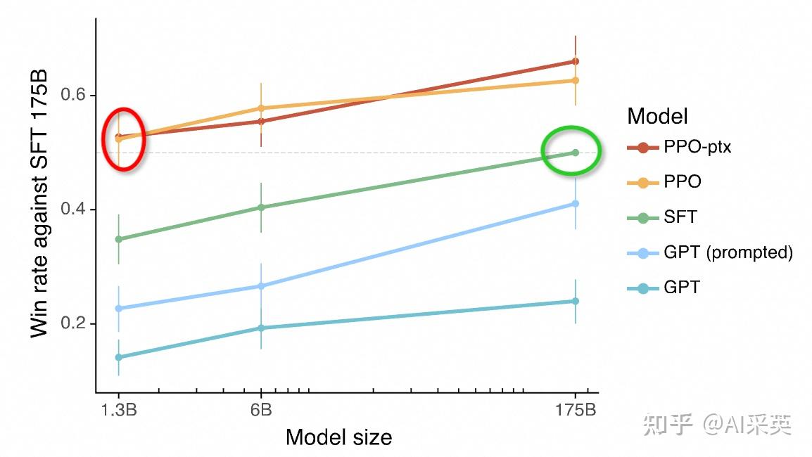 大模型·OpenAI(2)：GPT系列-InstructGPT - 知乎