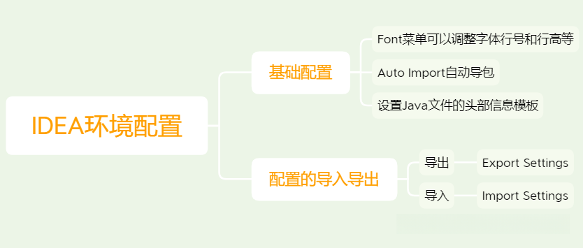 IDEA+Git使用技巧汇总 - 知乎