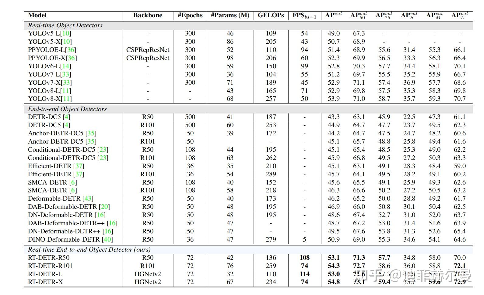 百度 RT-DETR 算法原理解析 - 知乎