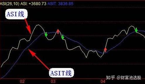 精解技术指标——客观公正的asi交易指标 - 知乎