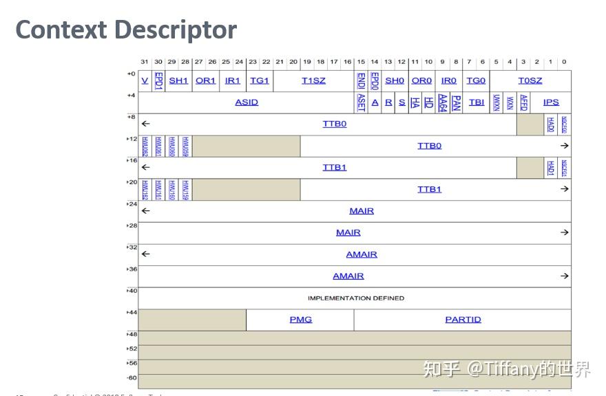 【内存-MMU】图解SMMU原理与实现 - 知乎
