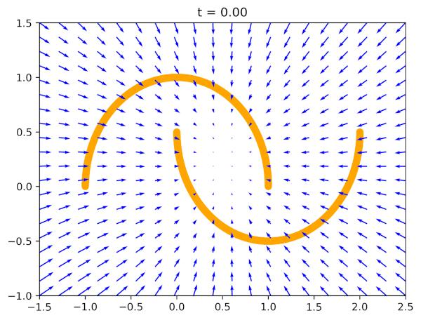 【VLA系列】 万字深度解析PI-0 - 知乎