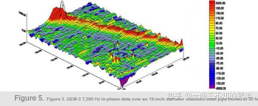 GEM-2多频电磁探测仪工作原理介绍（一）——三合探测 - 知乎