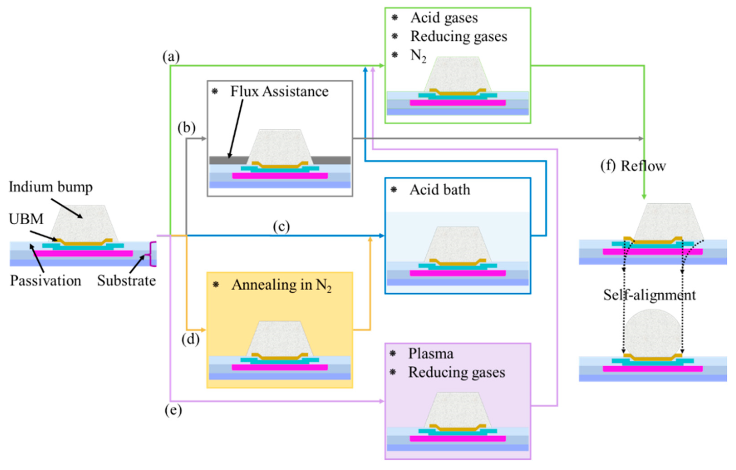 SWIR 芯片 | 短波红外倒装芯片的凸点键合工艺技术综述 - 知乎