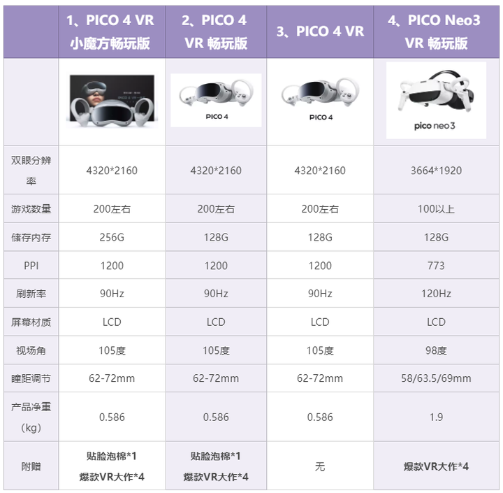 picovr怎么样？pico vr和爱奇艺哪个好？2024年PICO 4、PICO Neo3VR一体机推荐 - 知乎