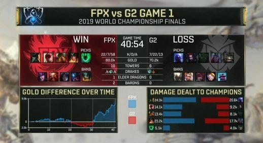 FPX夺冠 | 凤出东方，凰鸣四海，我们是冠军！ - 知乎