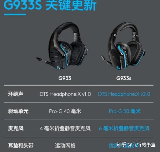 罗技的G533、G733、G933s哪个性价比更高？