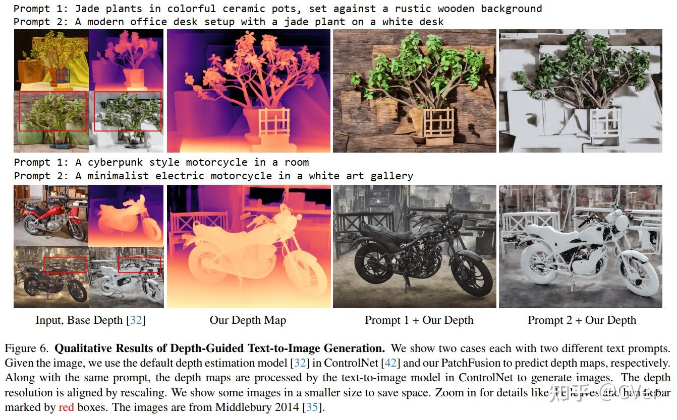 CVPR 2024 | 涨点！PatchFusion：高分辨率单目度量深度估计框架 - 知乎
