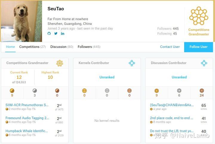 Kaggle大神 SeuTao - 你问我答 - 知乎