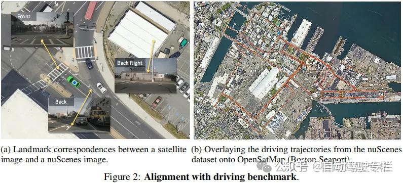 【NeurIPS 2024】OpenSatMap：用于大规模地图构建的细粒度高分辨率卫星数据集 - 知乎