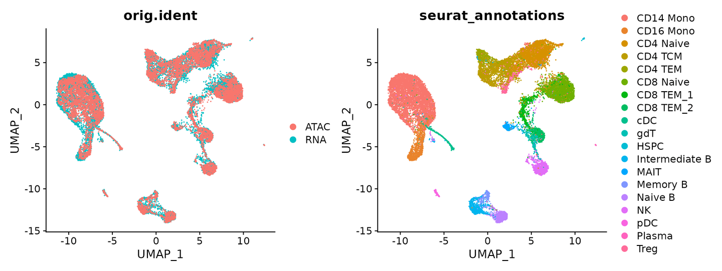 Seurat Tutorial 7：整合 scRNA-seq 和 scATAC-seq 数据 - 知乎