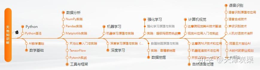 XREE 㐬 - 知乎