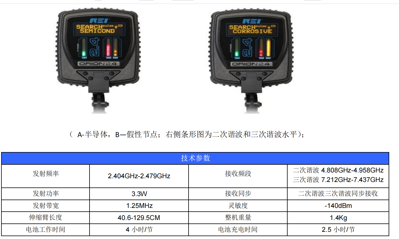 江苏瑞义REI ORION 2.4HX非线性节点探测器操作指南 - 知乎