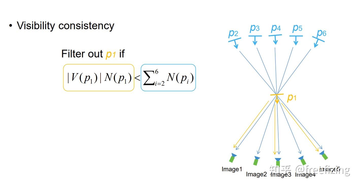 计算机视觉（cv）笔记——第十讲Multi-View Stereo（史上最详细的MVS！！） - 知乎