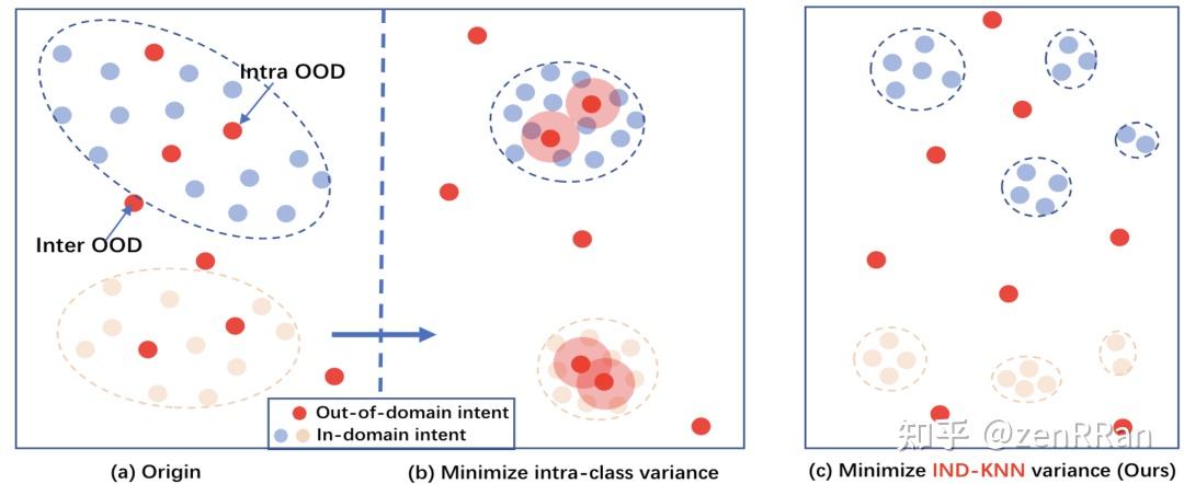 ACL'22 | 一文解读复旦黄萱菁、邱锡鹏等老师NLP实验室的12篇长文 - 知乎