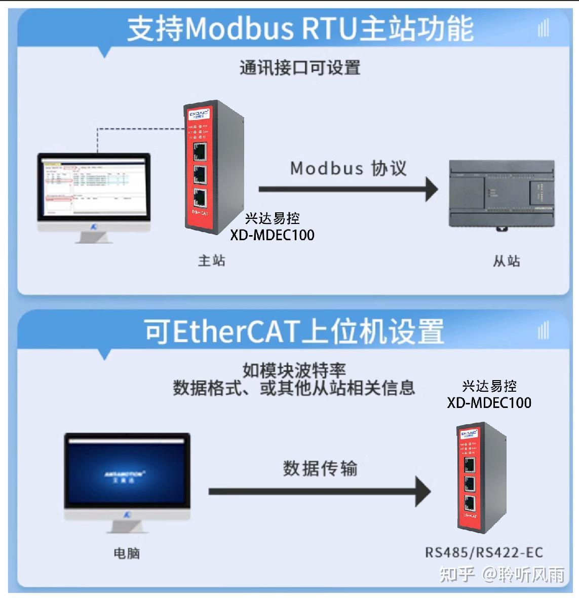 EtherCAT从站转Modbus网关参数介绍 - 知乎