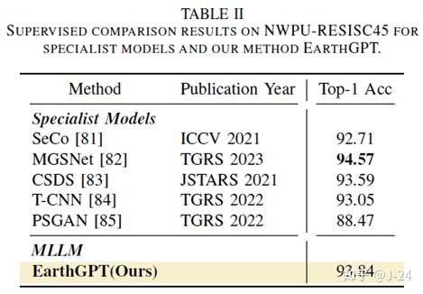 遥感通用大模型EarthGPT数据集已全部开源！含100万图文对！ - 知乎