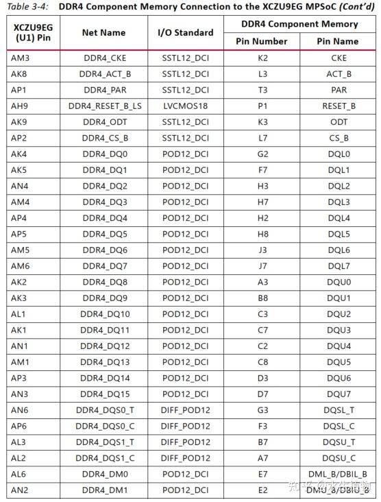 zcu102 PL 端 DDR 的读写研究（一） - 知乎