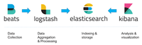 Elasticsearch 桌面客户端 全新的 Elasticsearch/OpenSearch 桌面客户端 - DocKit - 知乎