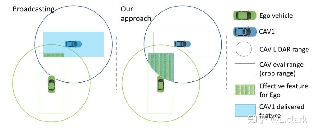 V2X-ViT: Vehicle-to-Everything Cooperative Perception with Vision ...