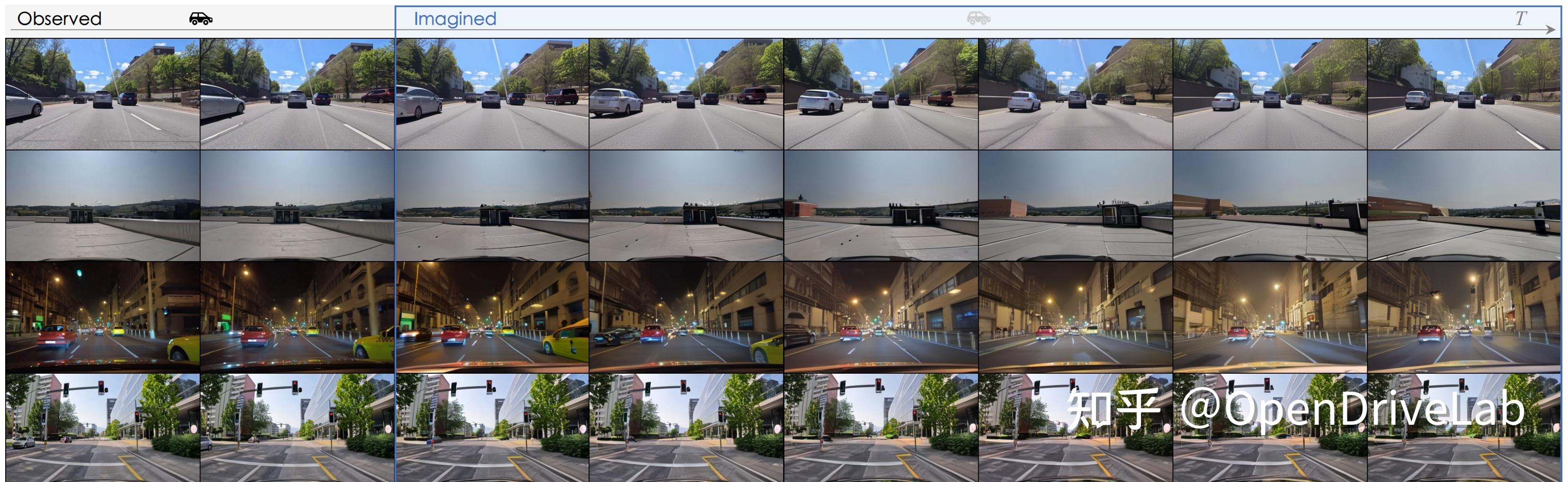 上海AI实验室发布自动驾驶视频生成模型GenAD - 知乎