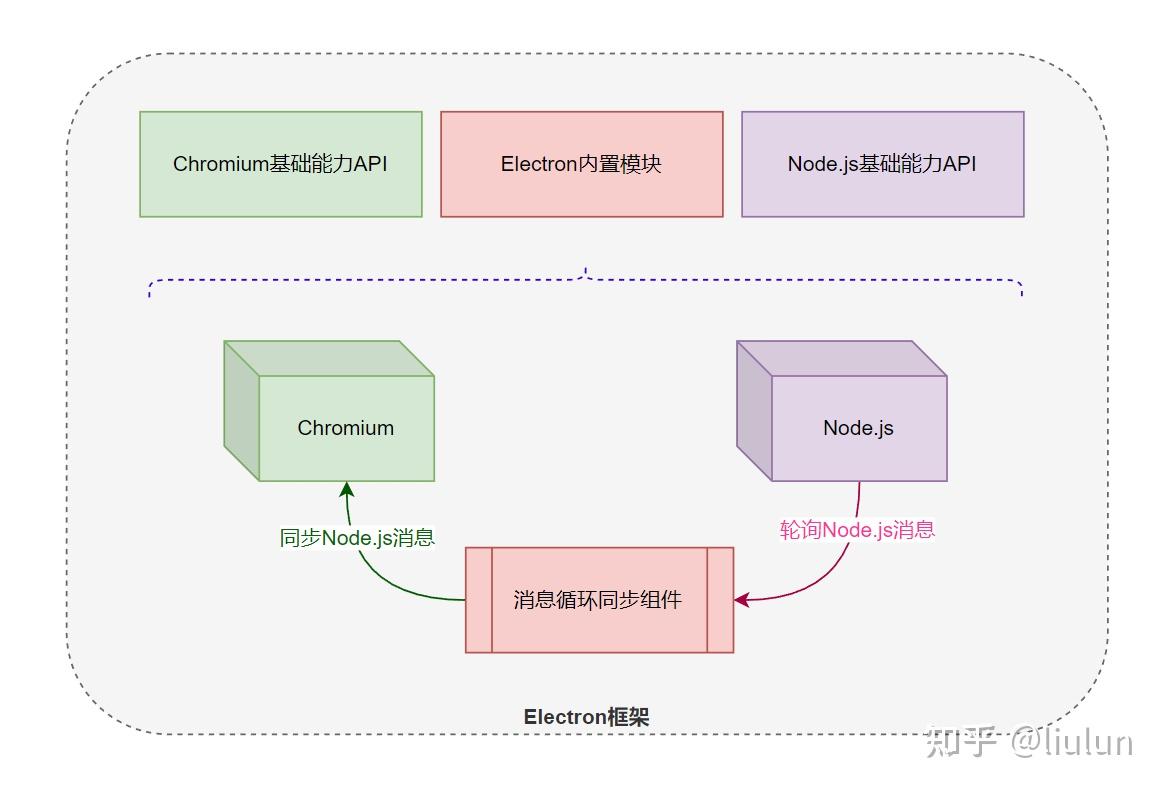 Electron是什么以及可以做什么 - 知乎