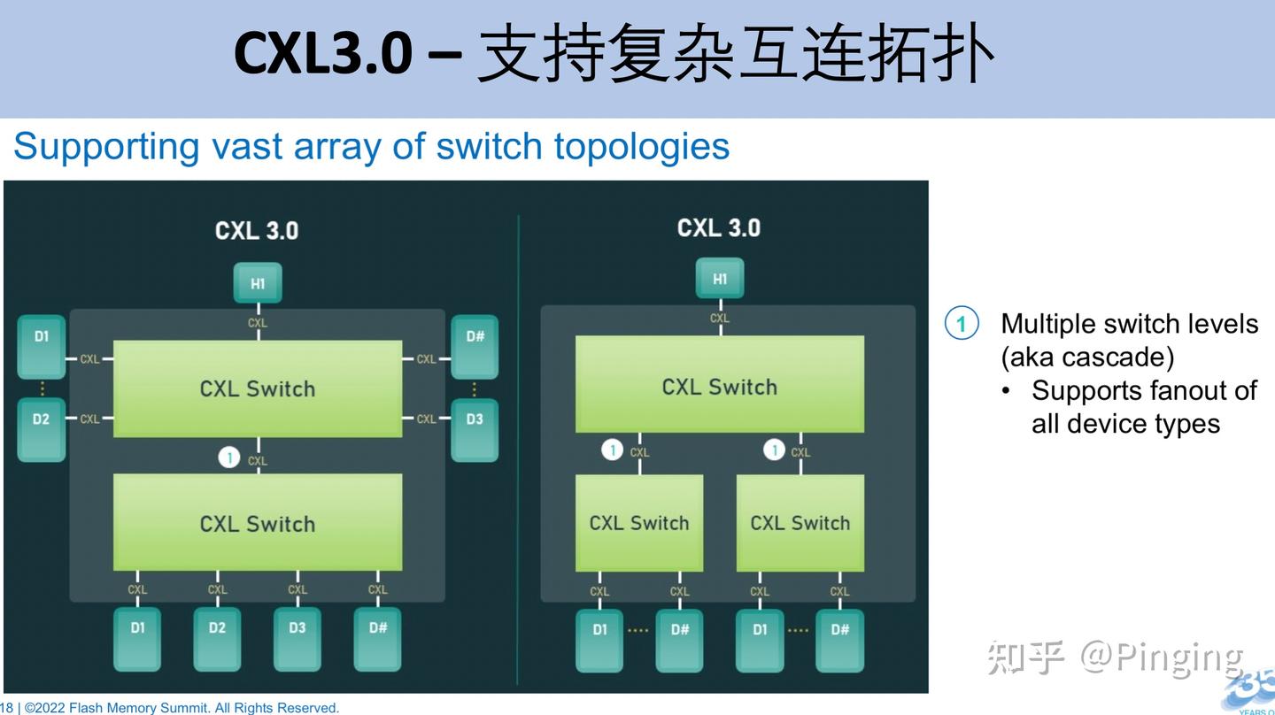 Compute Express Link（CXL）技术整理 - 知乎