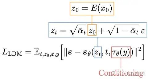 Diffusion 和Stable Diffusion的数学和工作原理详细解释 - 知乎